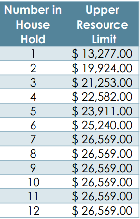 LIHEAP/ Weatherization — Action for Eastern Montana