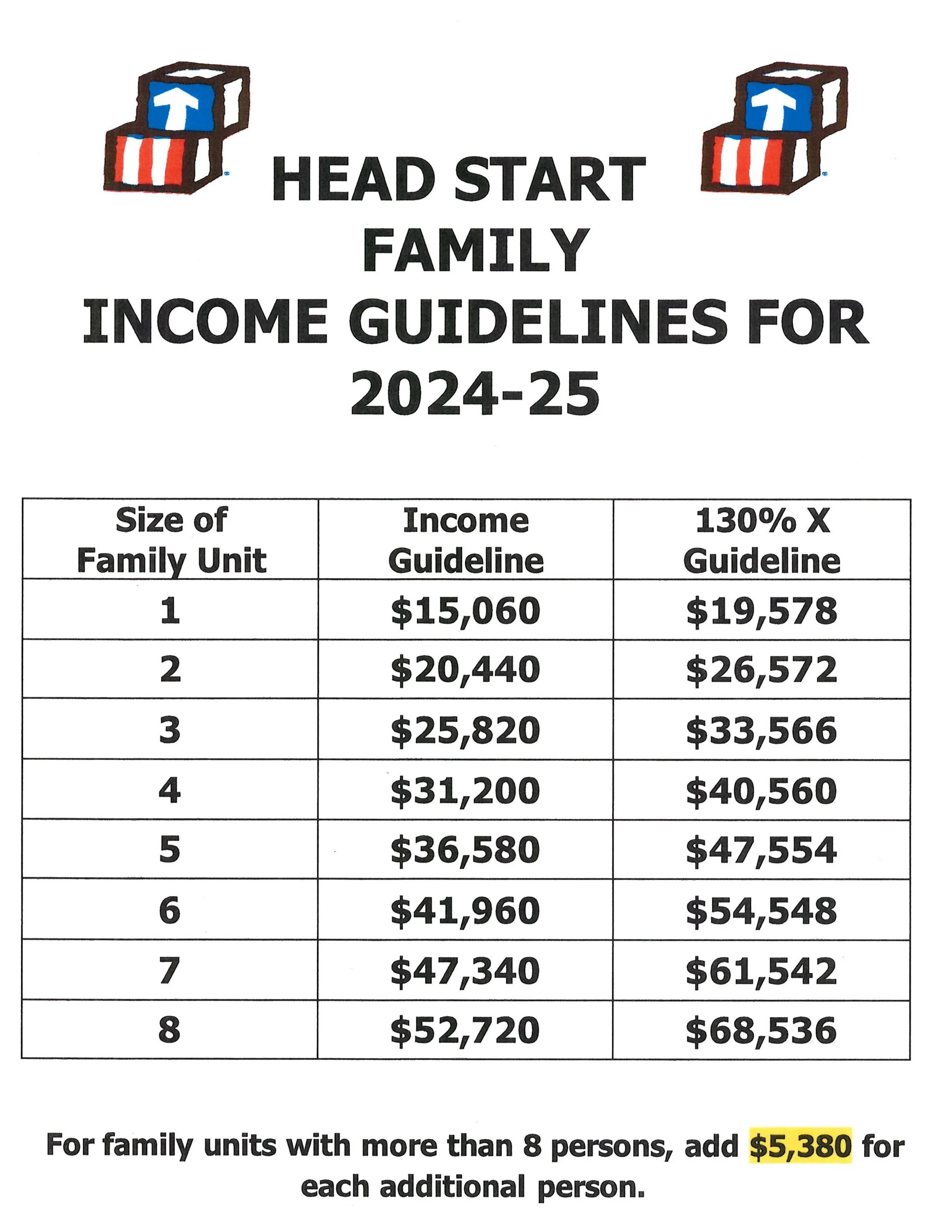 Head Start — Action for Eastern Montana