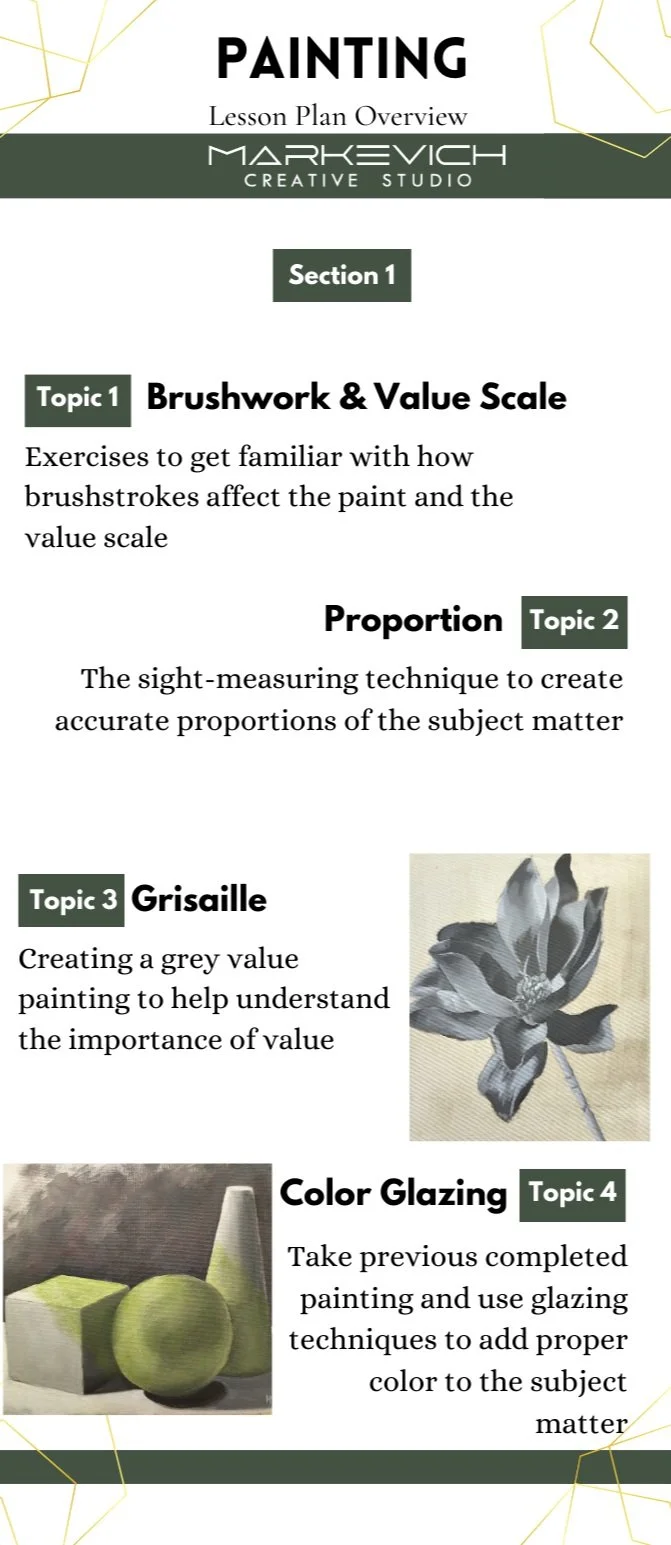 Acrylic Painting — Markevich Creative Studio