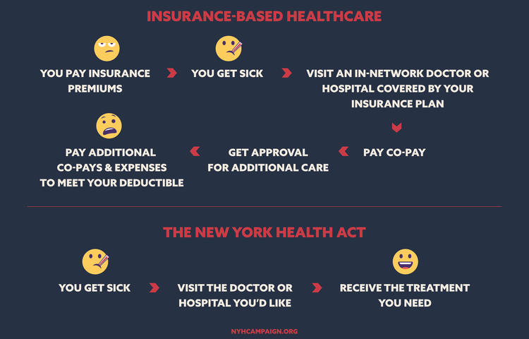 About the NYHA — Campaign for New York Health