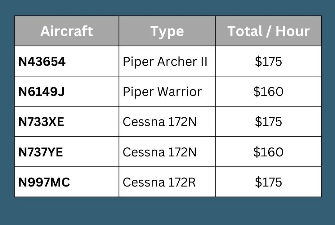 About Us — AeroVentures Flying Club