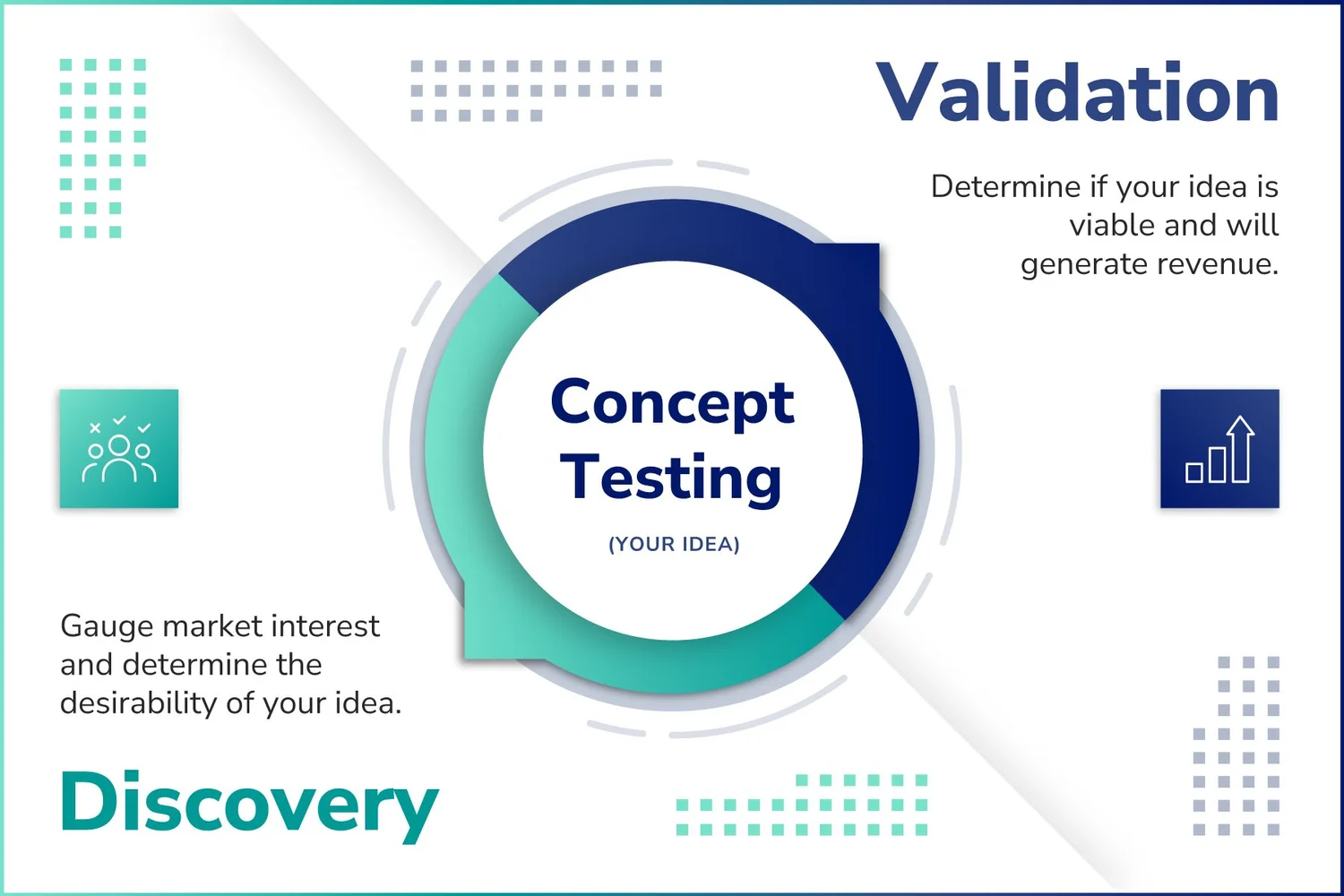Concept Testing: Research Methods and Examples — Qwerry