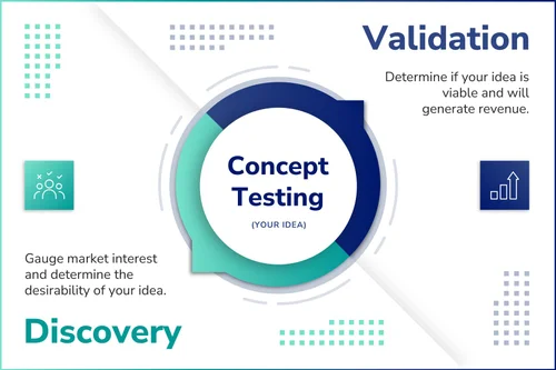 Concept Testing: Research Methods and Examples — Qwerry