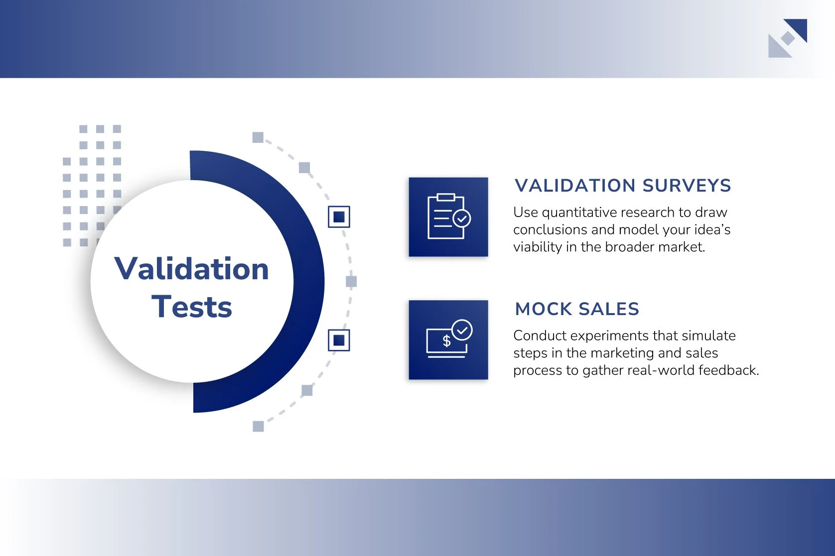 Concept Testing: Research Methods and Examples — Qwerry