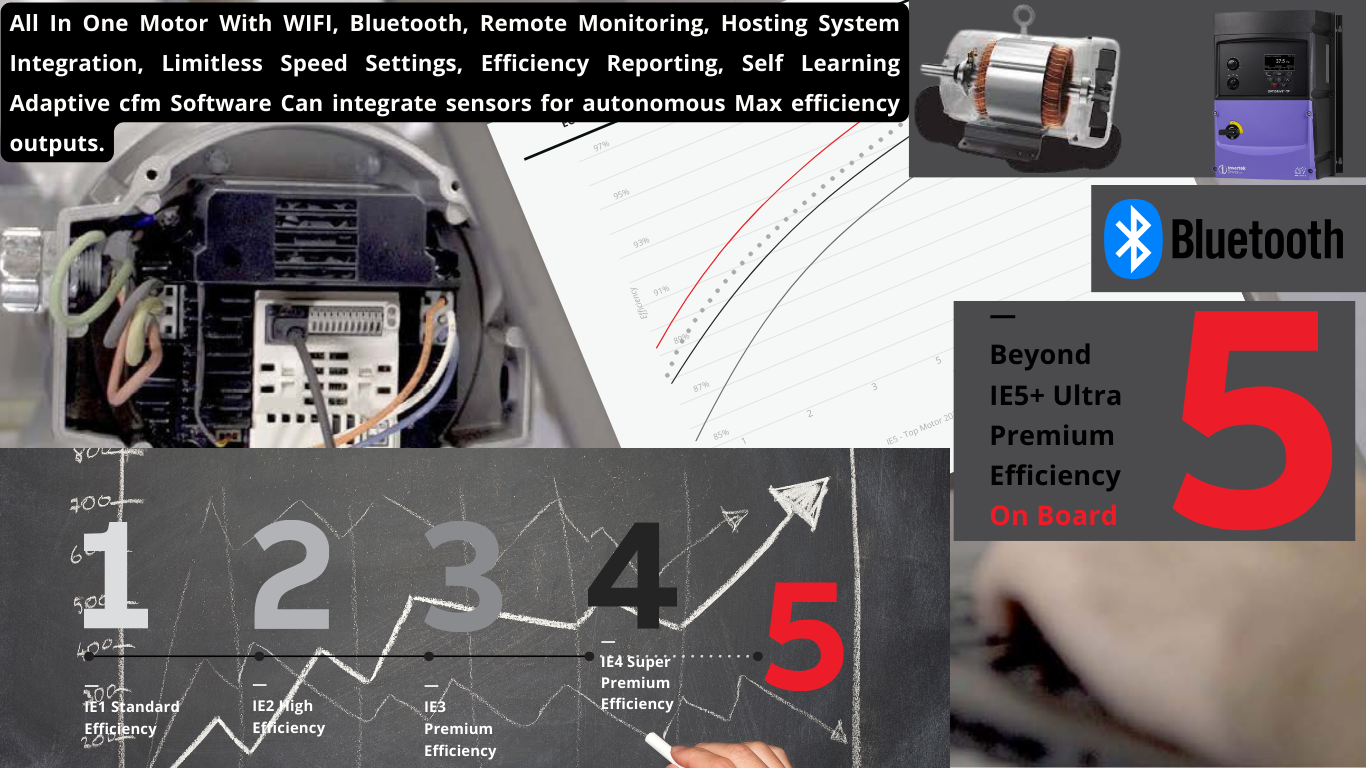 10HP Crypto Mining Next Gen Smart Motor — Aerotech Innovations LLC