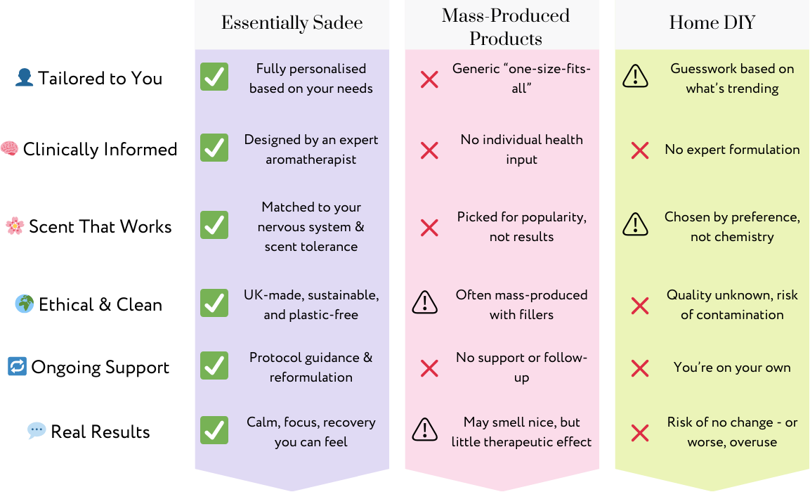 Neuro-scent-assessment — Essentially Sadee