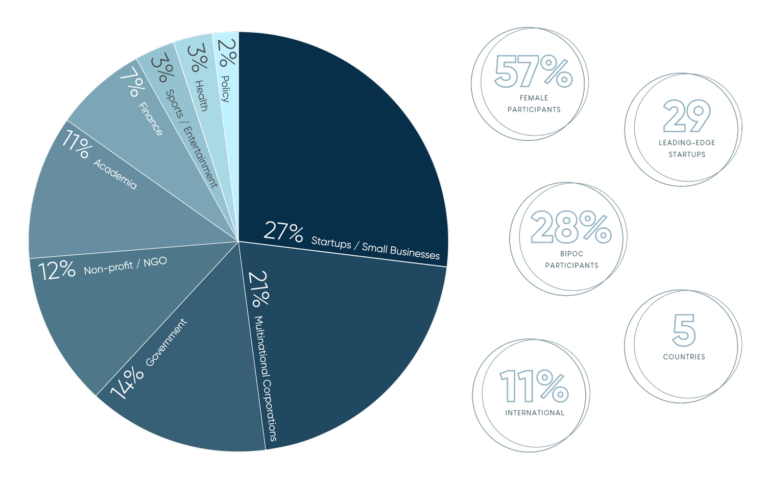 Inter Astra Find Your Place In Space | Creating and advancing equitable ...