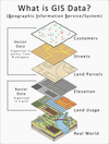 What is Geospatial Data? Understanding the Basics and Its Importance — Nova
