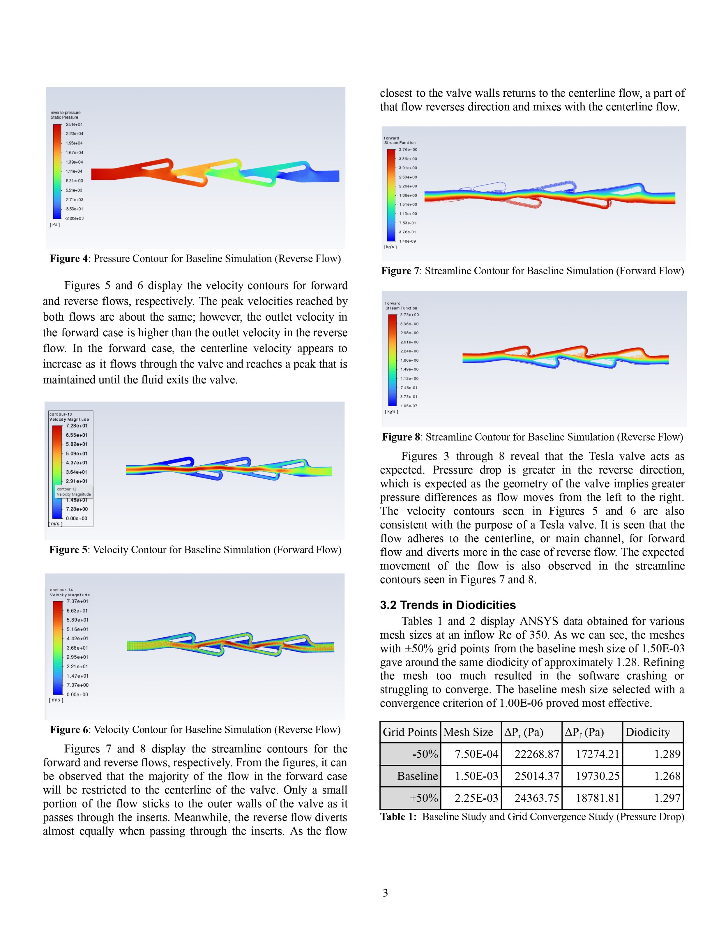 Tesla Valve Design Study — Ben Felson