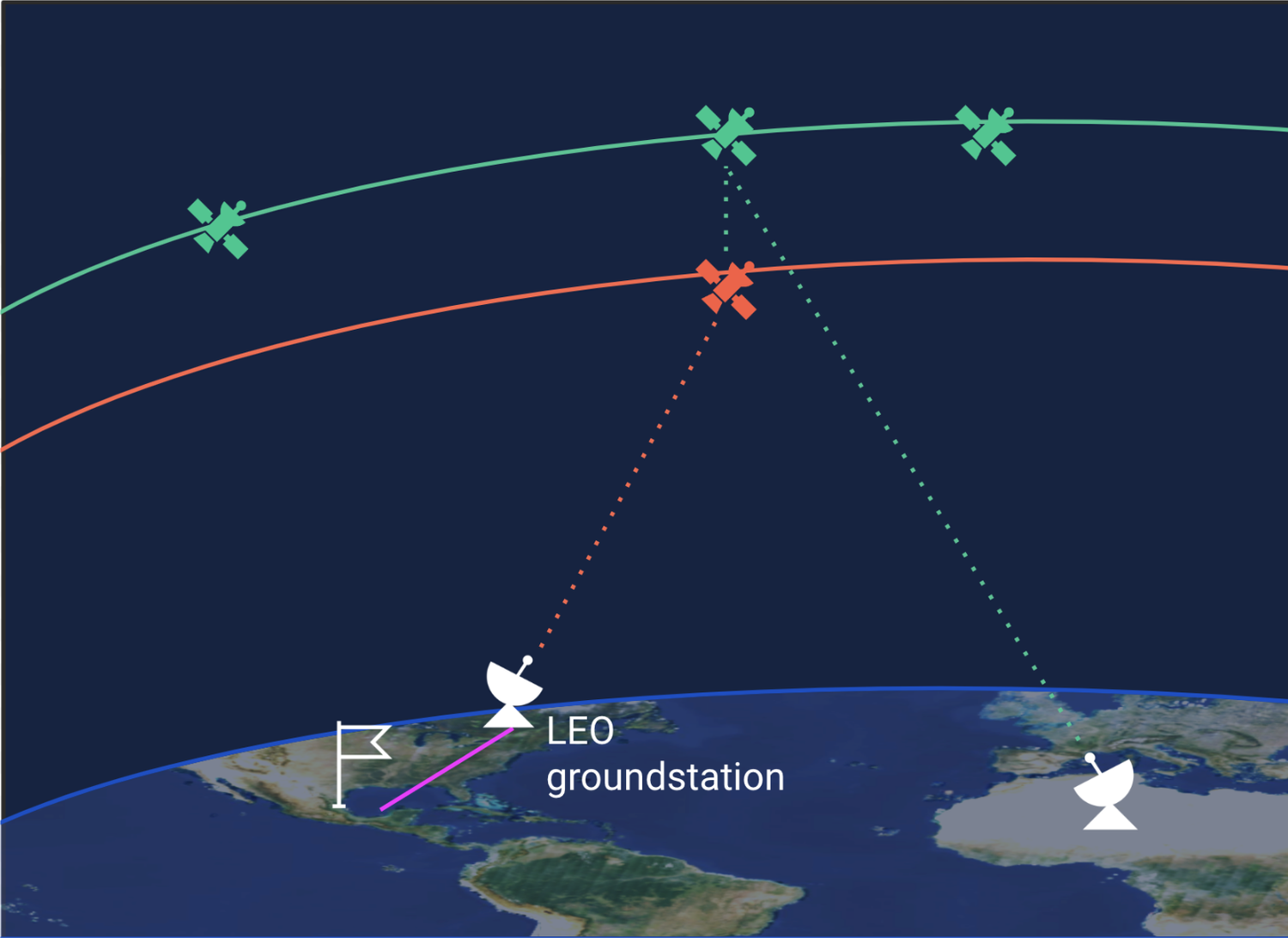 Federation API — Outernet Council