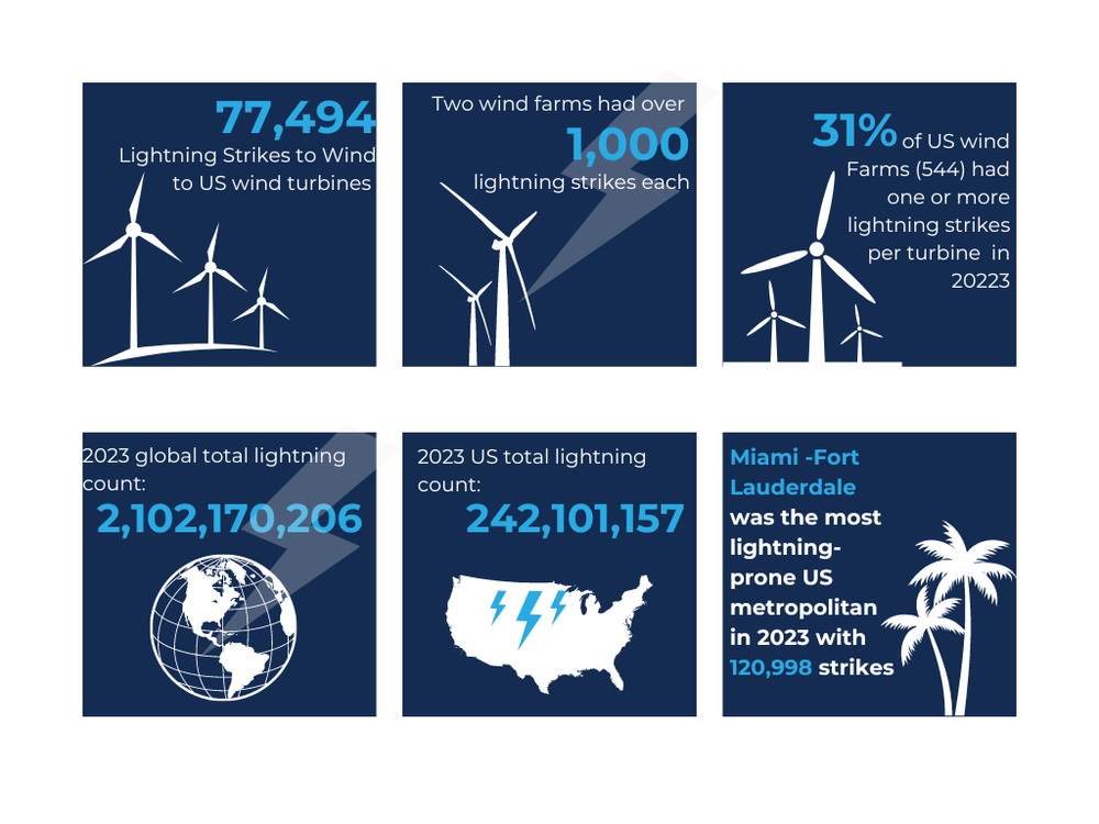 EMP Defense - Advanced Lightning Protection Solutions