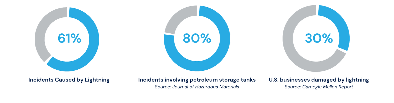 CMCE Lightning Suppressor - EMP Defense's Innovative Protection Device ...