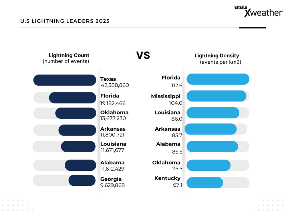 EMP Defense Case Studies - Proven Lightning & EMP Protection Successes ...