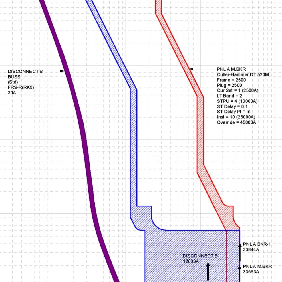 Arc Flash Analysis & Training — Pieper Electric