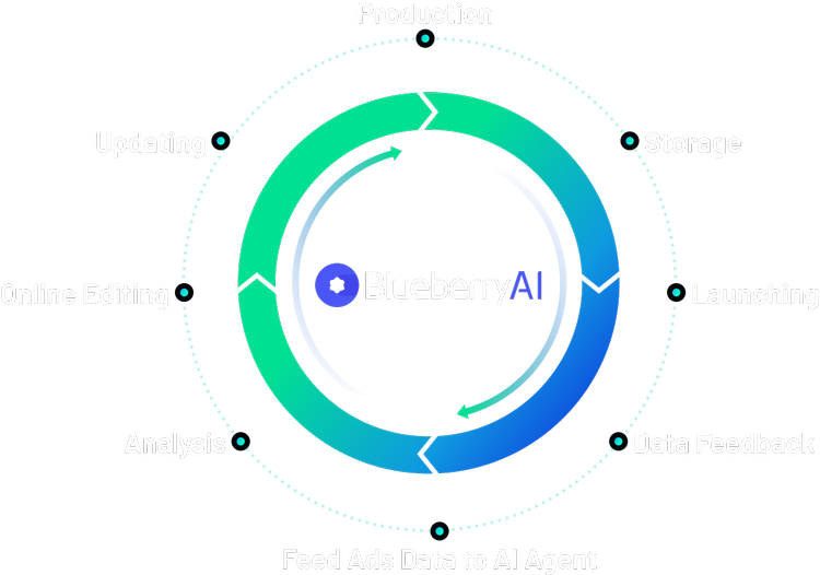 Blueberry AI: Start Your Free Trial Today — Blueberry