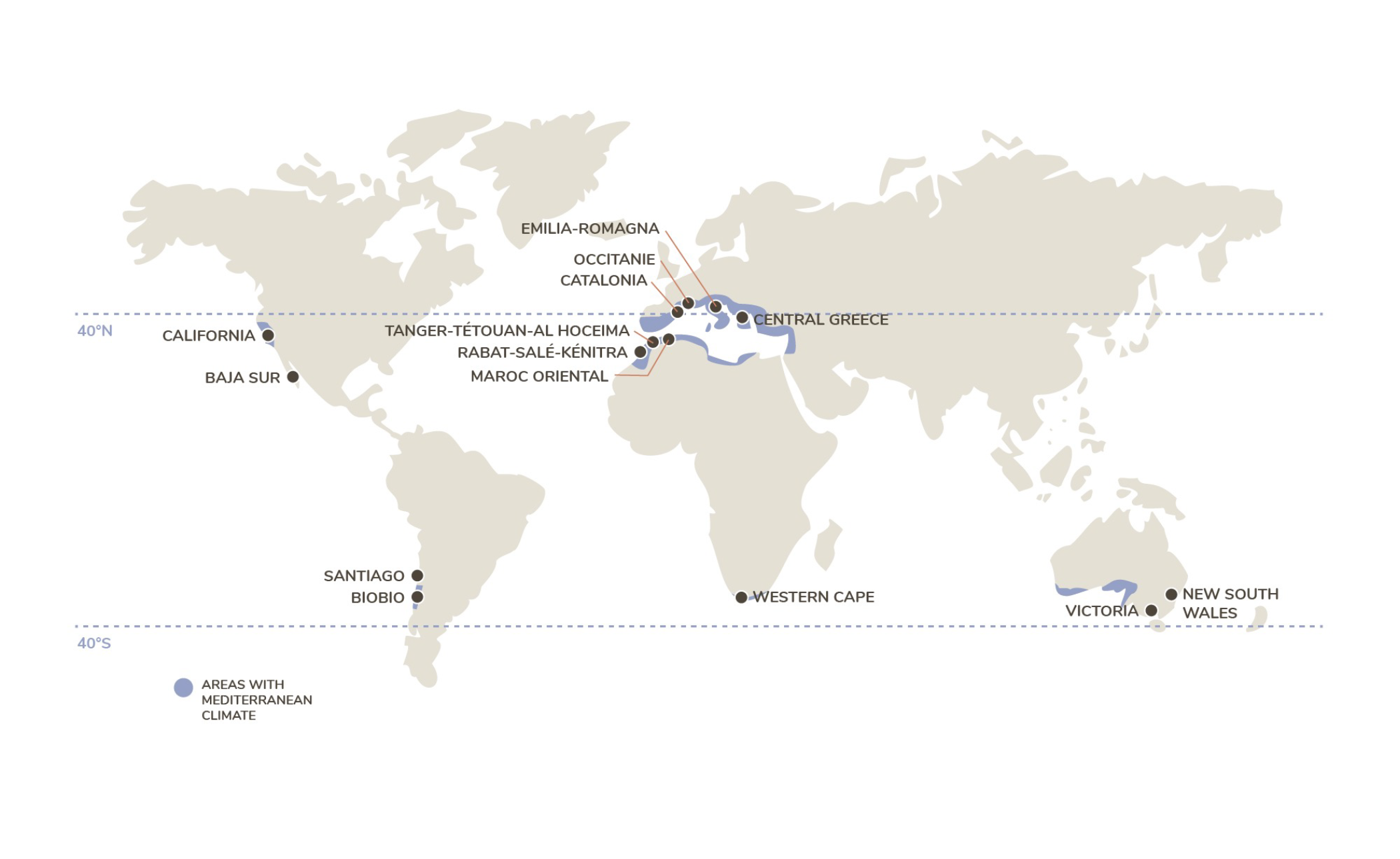 Mediterranean Climate Action Partnership