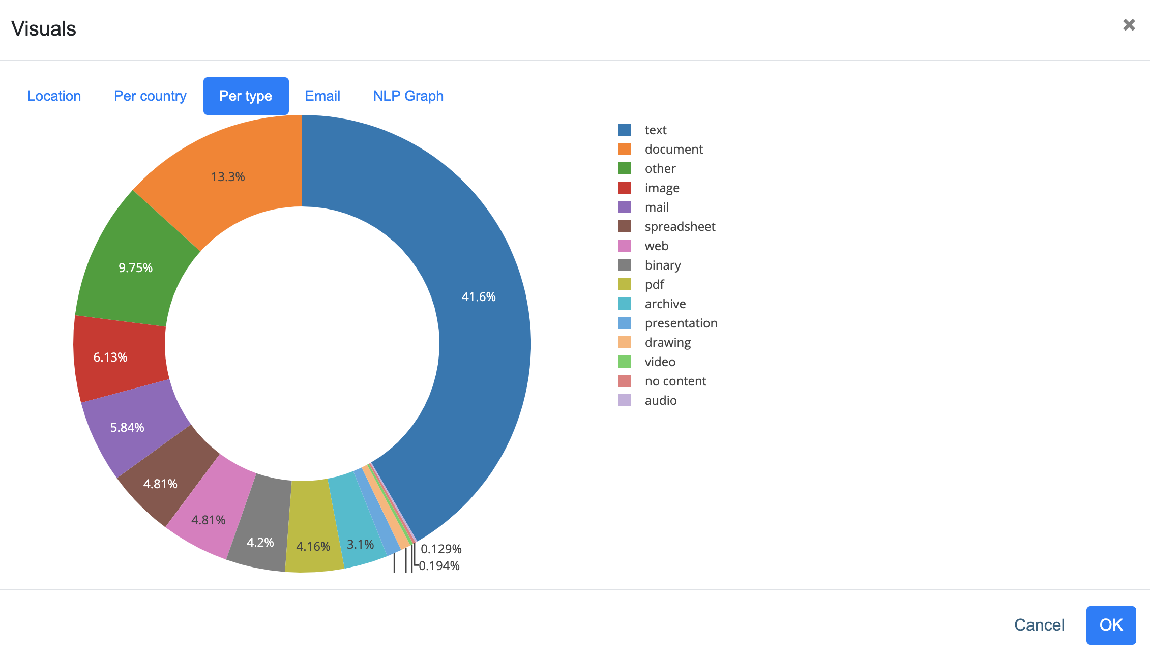 Enterprise Search โ INDICA Enterprise Search โ INDICA