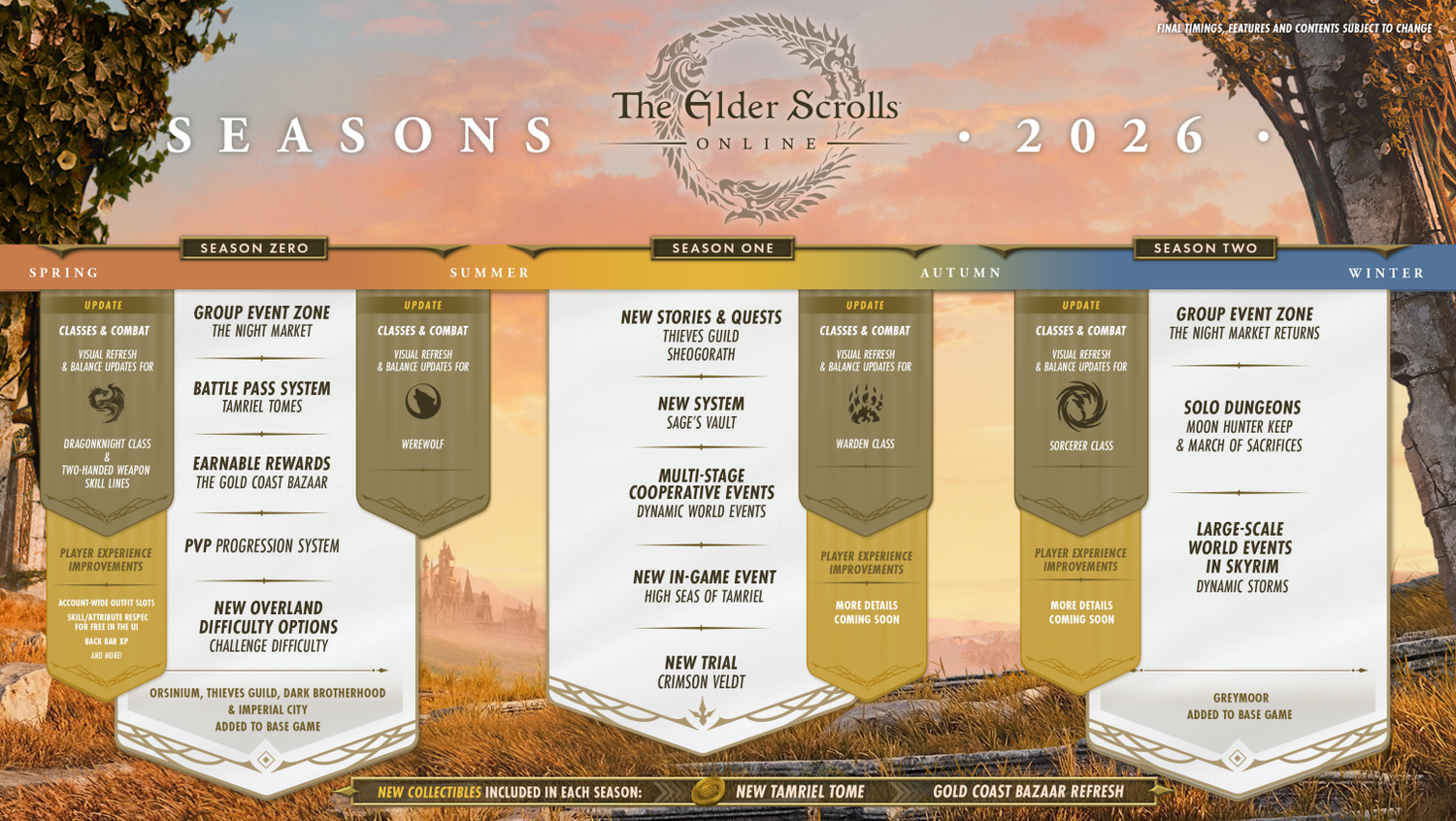 The Elder Scrolls Online 2026 Calendar — spantifical