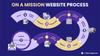 Website Development — On A Mission Brands
