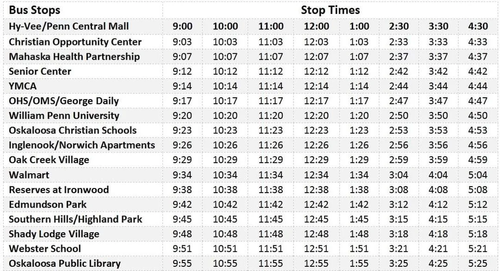 Bus Routes — 10-15 Transit