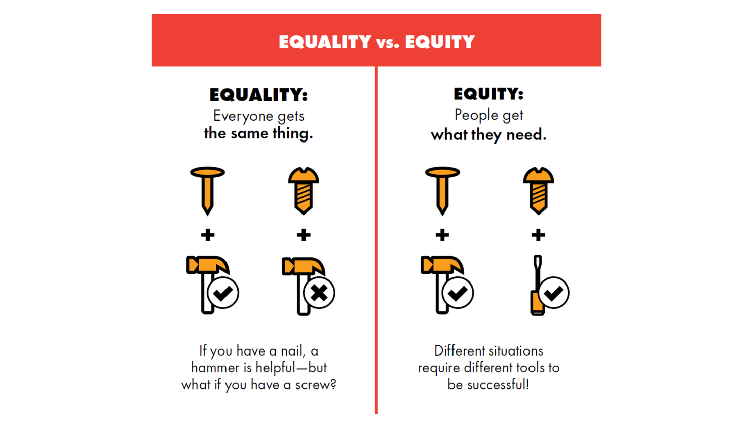 Issues: Equity & Racial Justice — Our Culver
