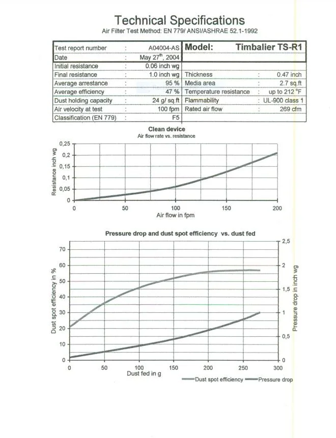 General 6 — Timbalier