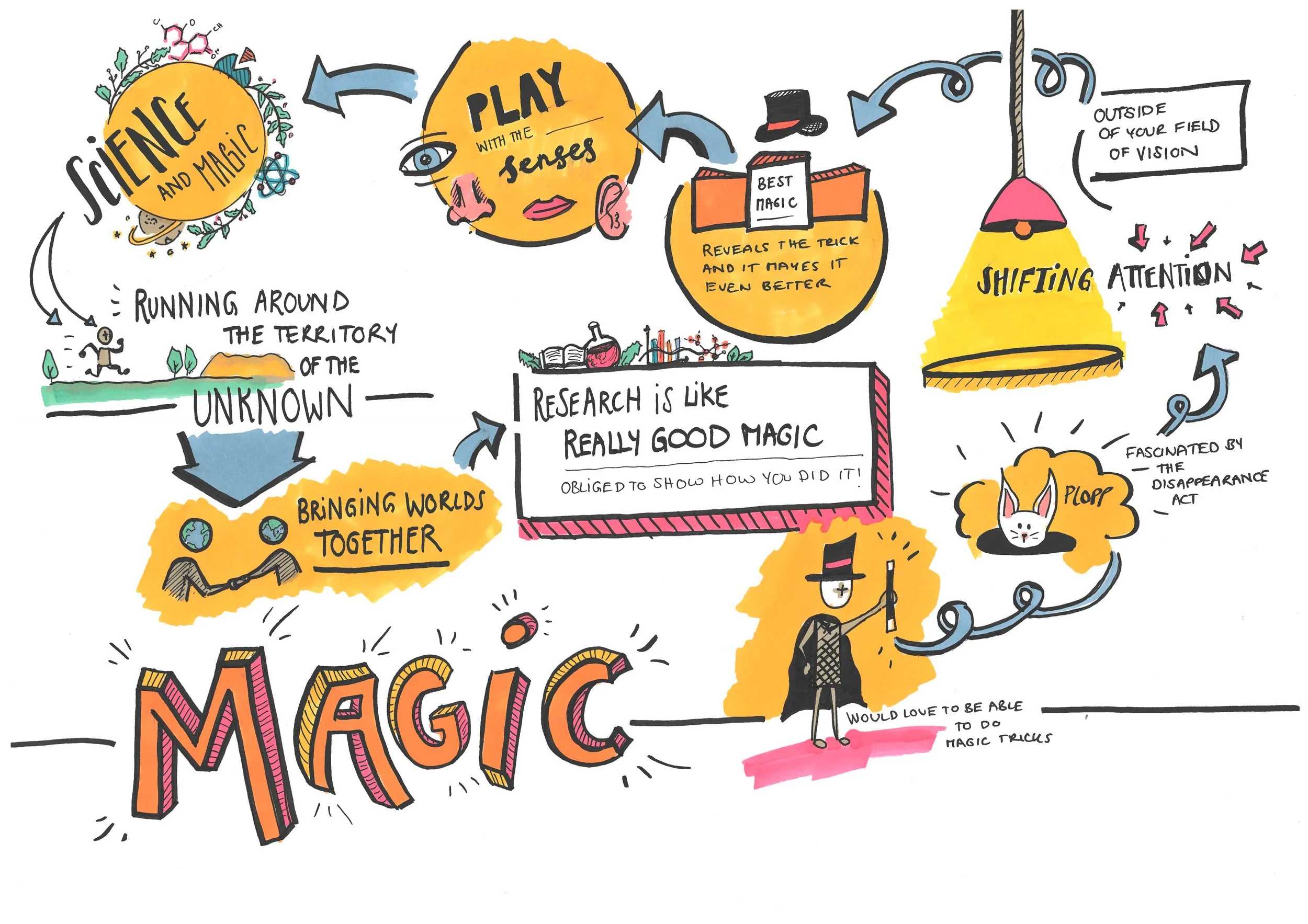 sketchnoting — sav.