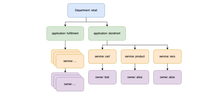 SLOs Explained: Your Top Service Level Objective Questions Answered