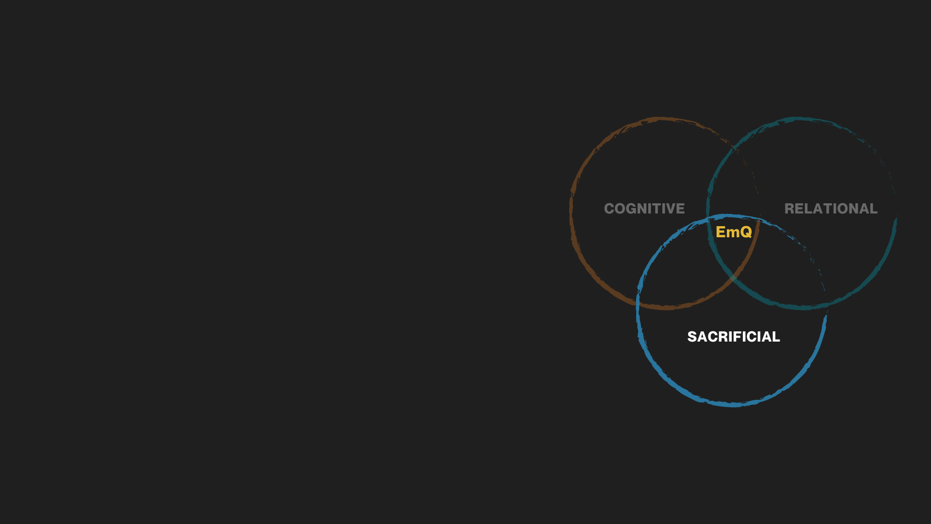 Empathic Intelligence I Ideos Institute