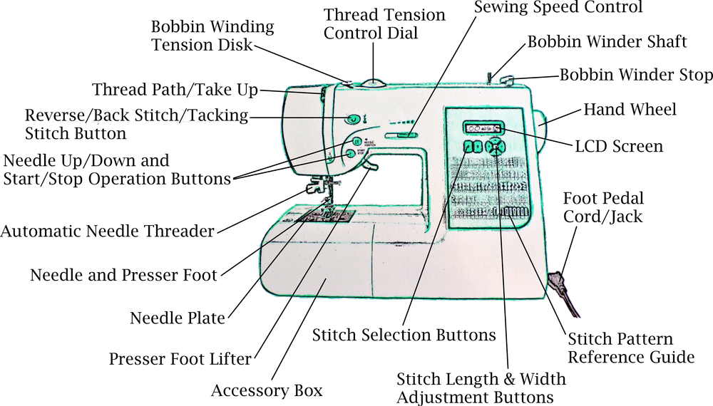 Master Your Sewing Machine: A Part-by-Part Breakdown — ByTinymite