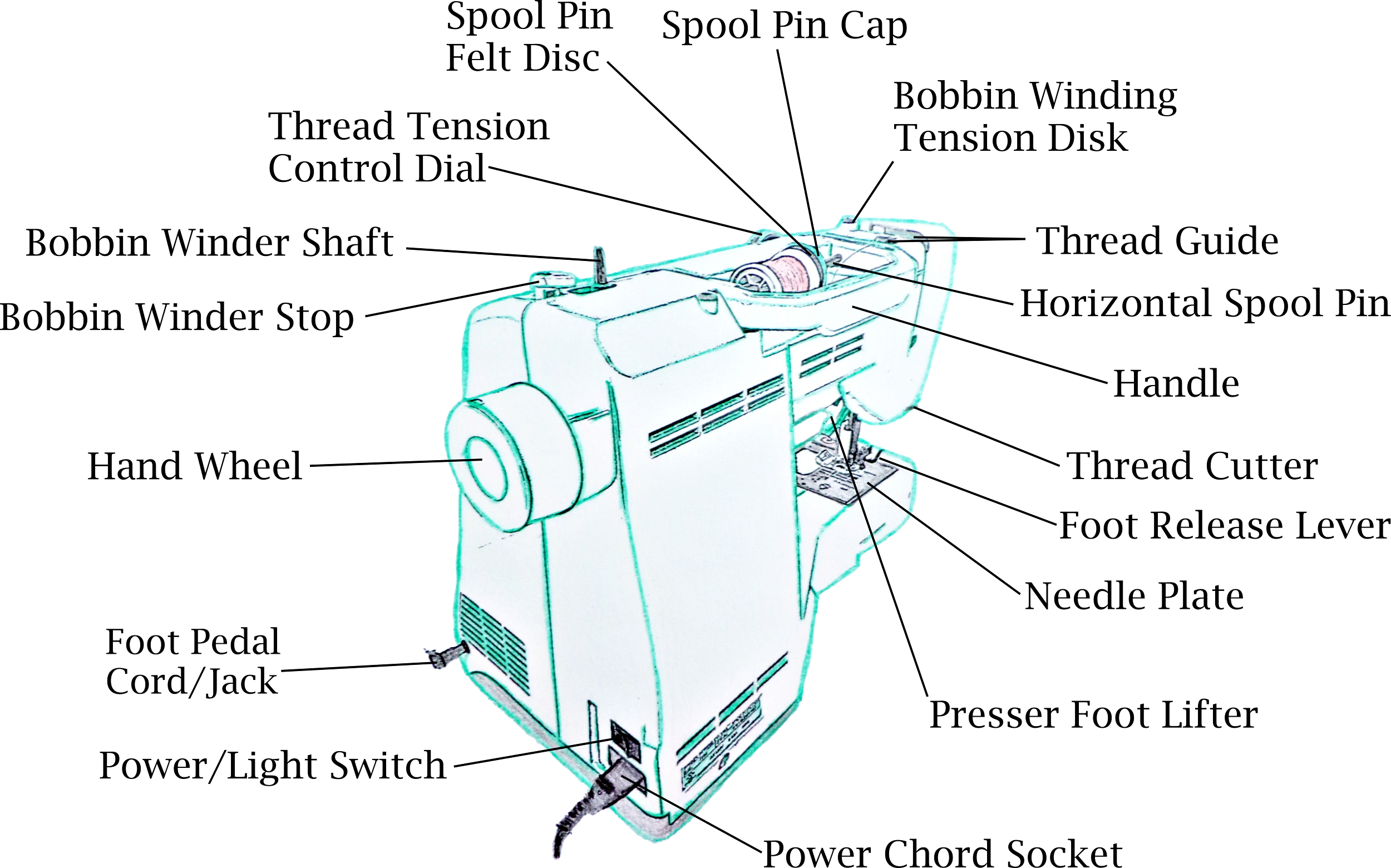 Master Your Sewing Machine: A Part-by-Part Breakdown — ByTinymite