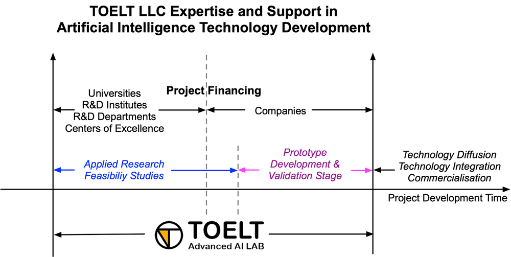 TOELT - AI Lab