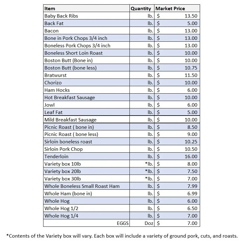 Pork Prices — Ivester Family Farm