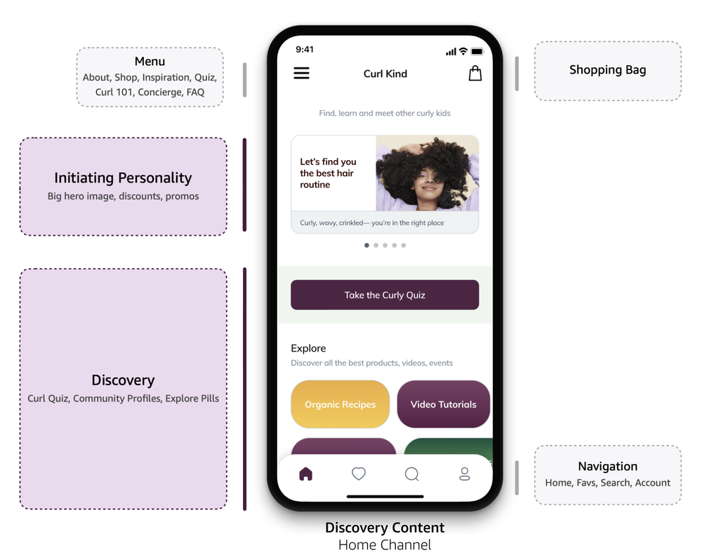 Curl Kind — Aryn Haynes