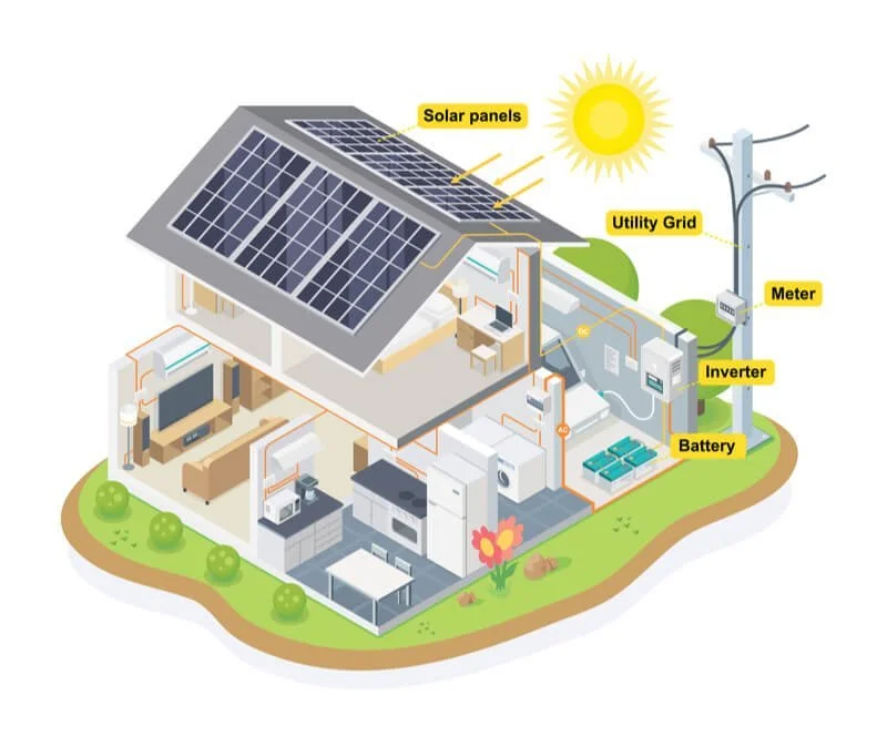 Knight Solar Energy