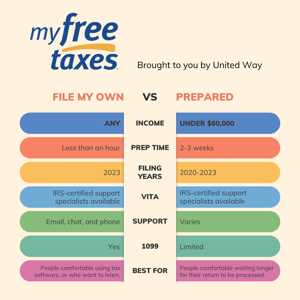 UWCAC News — United Way of Cattaraugus and Allegany Counties