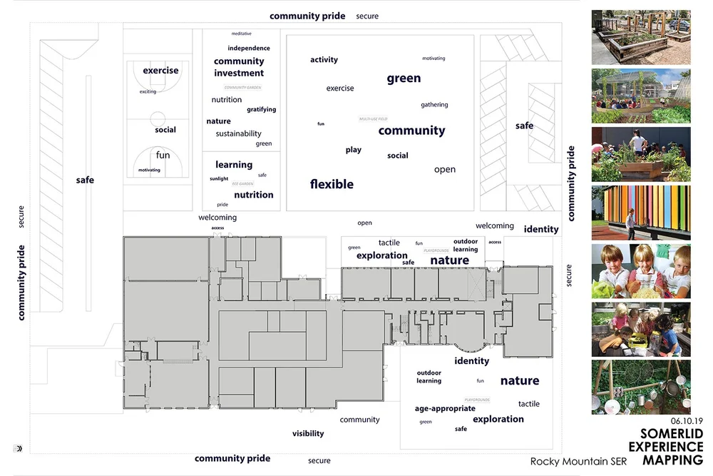 Somerlid (RMSER) Master Plan — Ford Architects