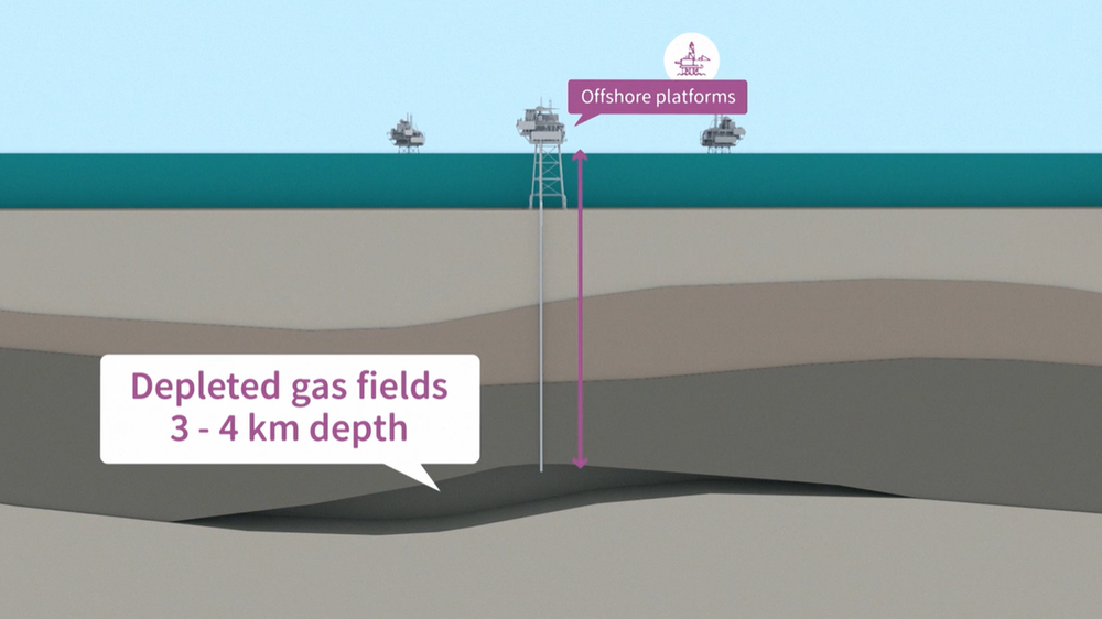 Carbon Capture & Sequestration | Aquitaine Energy Canada