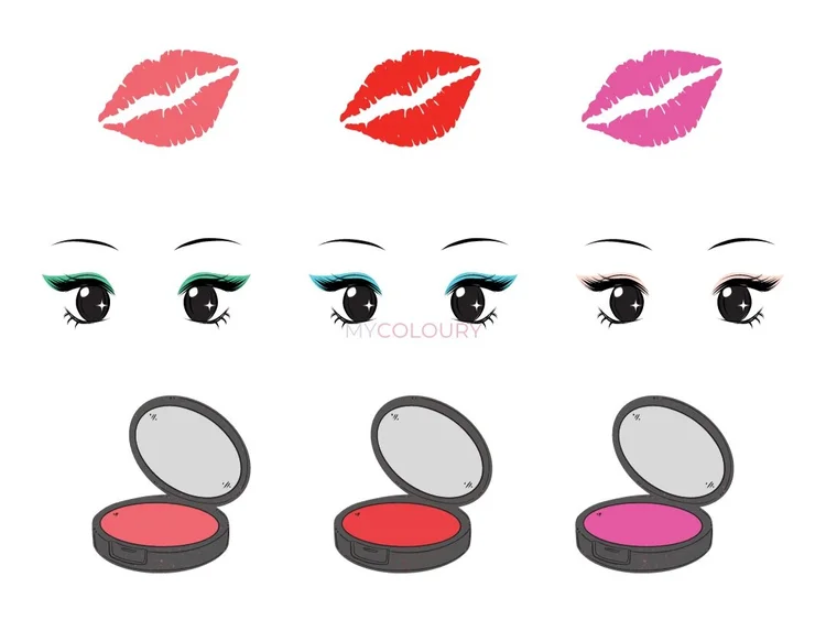 The Four Types of Spring in Colour Analysis — MyColoury | Personal ...