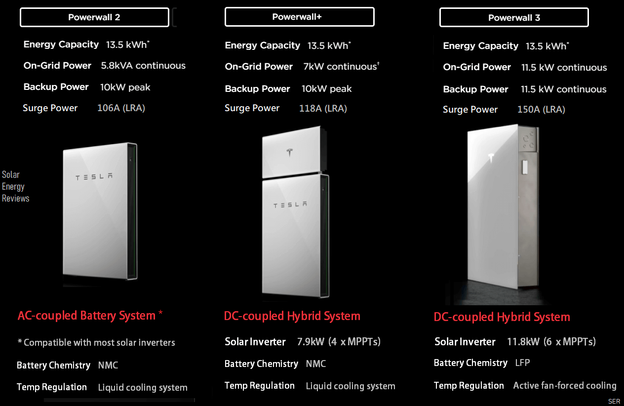 Tesla Powerwall 3 Review — Clean Energy Reviews