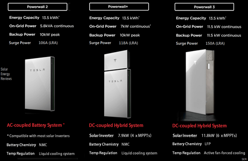 Tesla Powerwall 3 Review — Clean Energy Reviews
