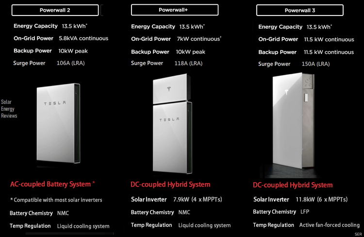 Tesla Powerwall 3 Review — Clean Energy Reviews