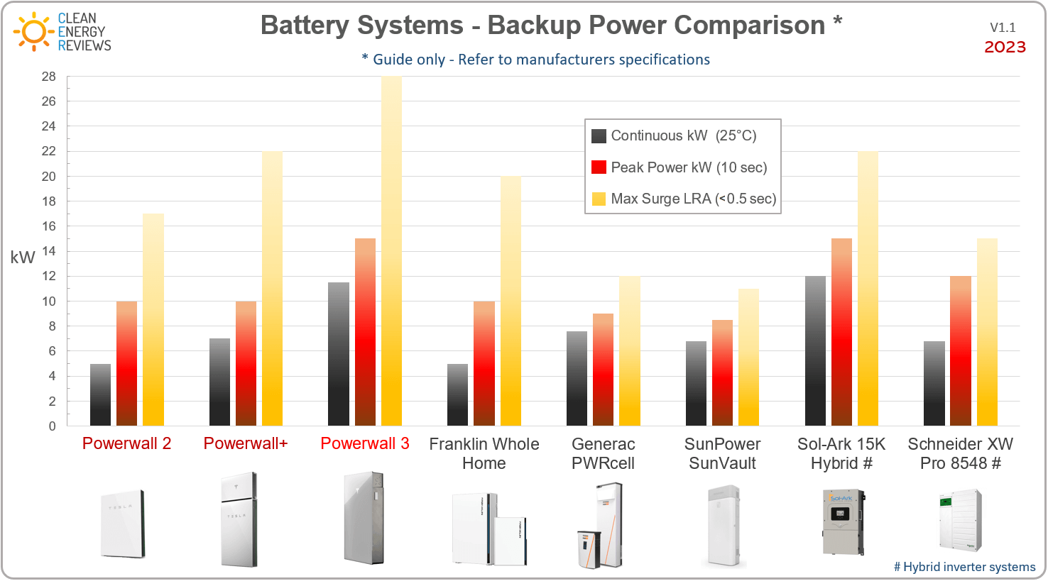 Tesla Powerwall 3 Review — Clean Energy Reviews