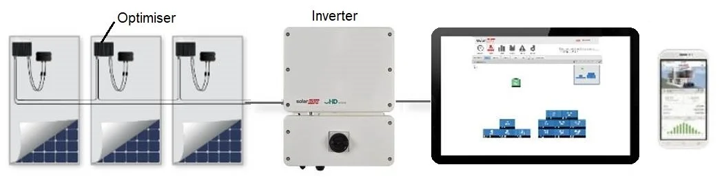 SolarEdge Review — Clean Energy Reviews