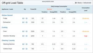 Off-grid Inverter comparison chart — Clean Energy Reviews