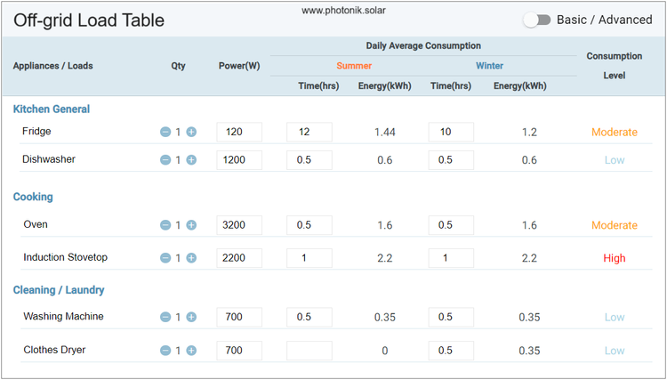 Off-grid Inverter comparison chart — Clean Energy Reviews