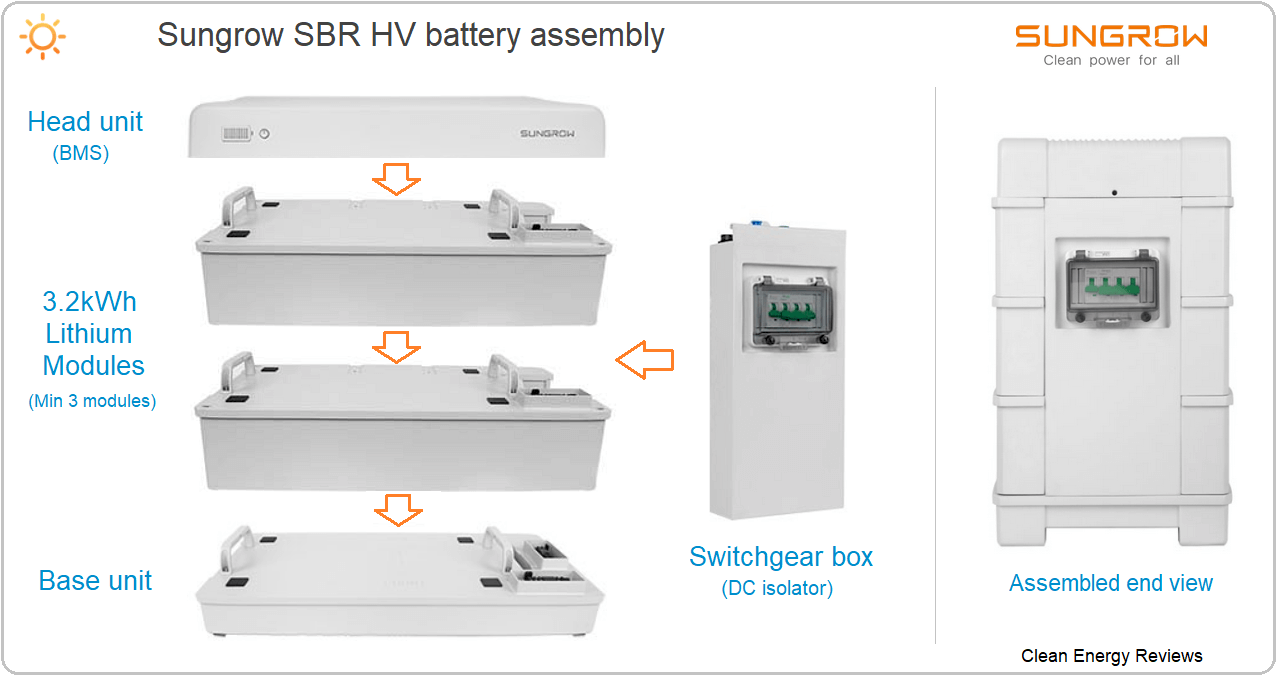 Sungrow Inverter and battery Review — Clean Energy Reviews
