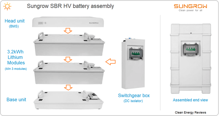 Sungrow Inverter and battery Review — Clean Energy Reviews