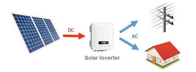 A review of smart inverter capabilities for managing high levels of ...