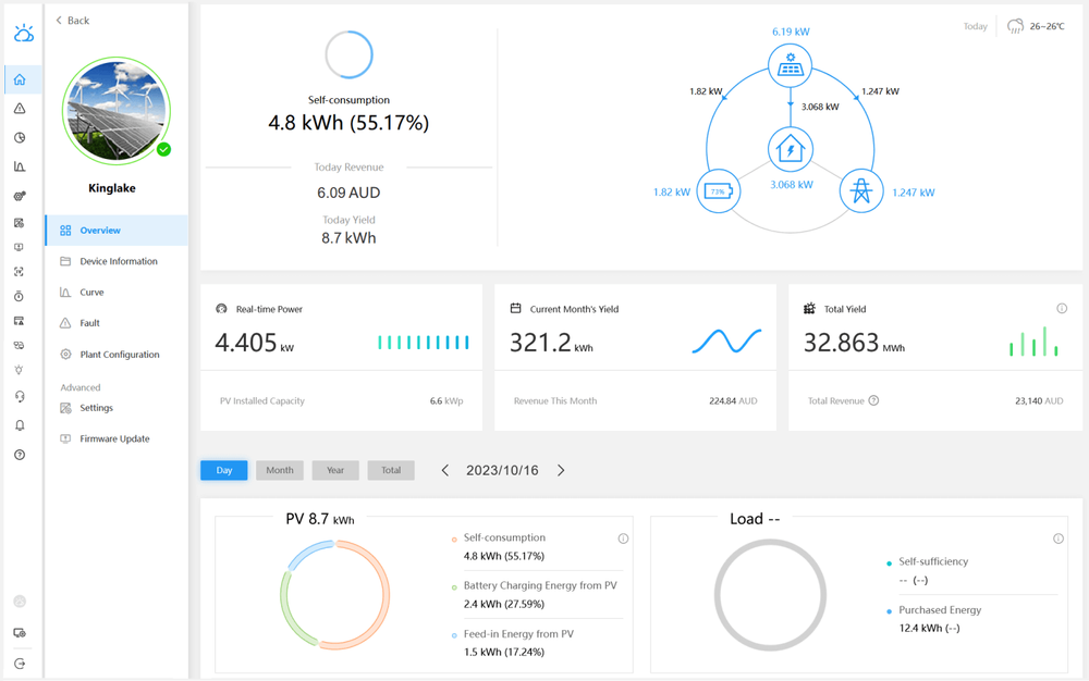 Best Solar Inverters 2023 — Clean Energy Reviews
